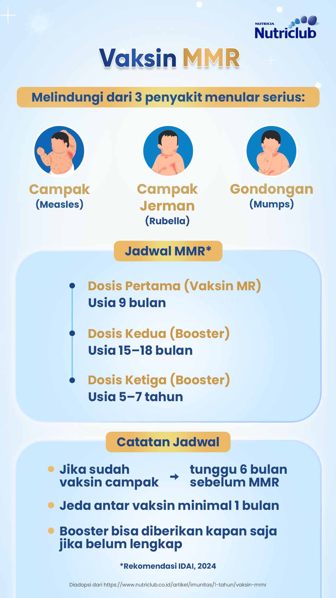 Manfaat Vaksin MMR untuk Anak, Jadwal, & Efek Samping